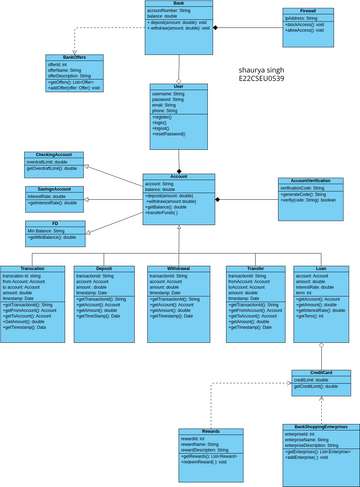 Class Diagram on Online Banking Application | 비주얼 패러다임 사용자 기여 다이어그램 / 디자인